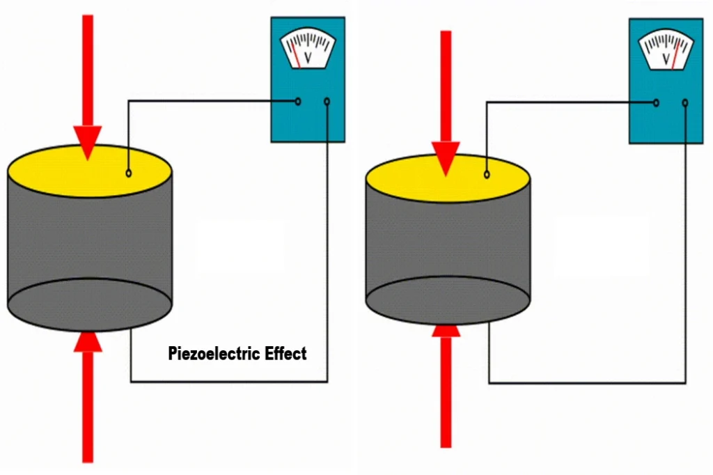 What Is The Piezoelectric Effect? – Grintek
